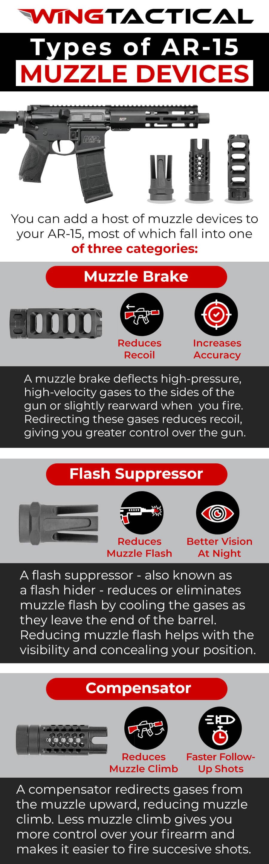 Guide Best AR 15 Muzzle Device For Different Uses Wing Tactical