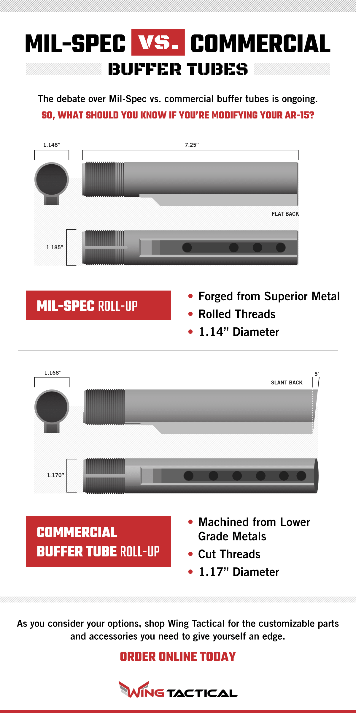 Mil Spec Vs. Commercial Buffer Tube Mil Spec Vs. Commercial Buffer Tube